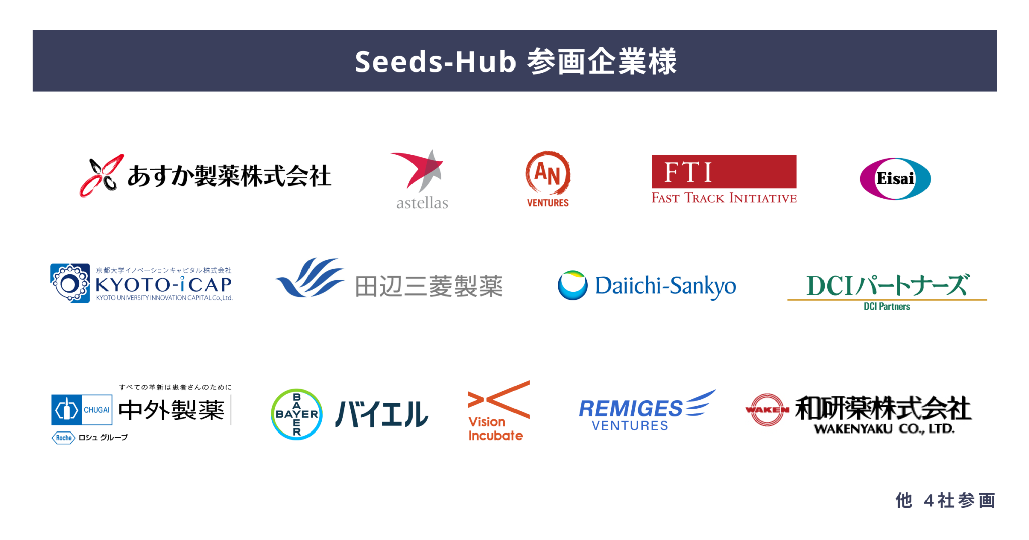 【プレスリリース】産官学連携プラットフォーム『Seeds-Hub』に18社が参画。全国の研究シーズも172件に増加 - Seeds-Hub